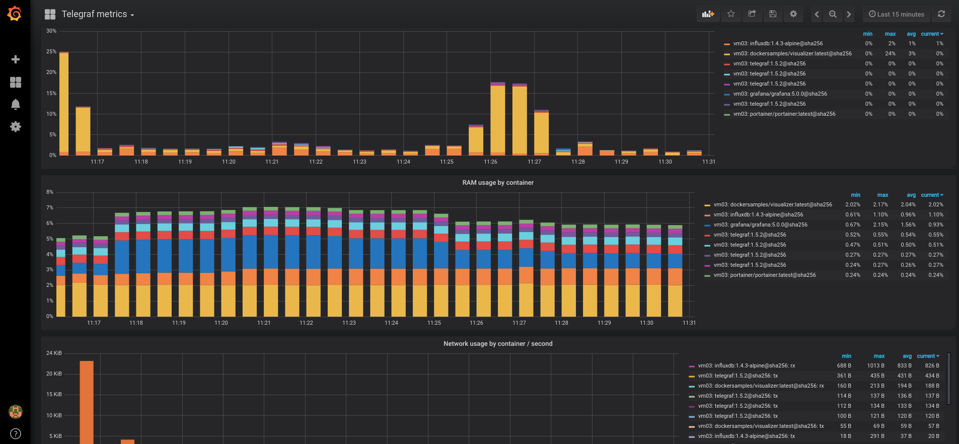 Monitoring System (Phần 2)